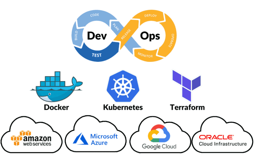 NVIT | Empowers businesses with tailored software solutions, including AI/ML, cloud, and DevOps ...